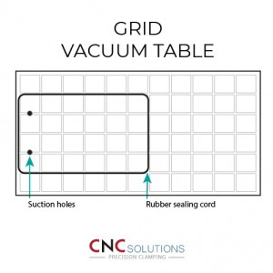 Grid vacuum tables - CNC Clamping